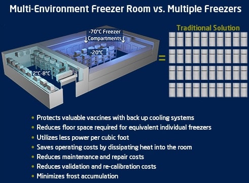 Cold Room For Pharmaceutical: The Efficient Way - TunelGroup | Cold Storage